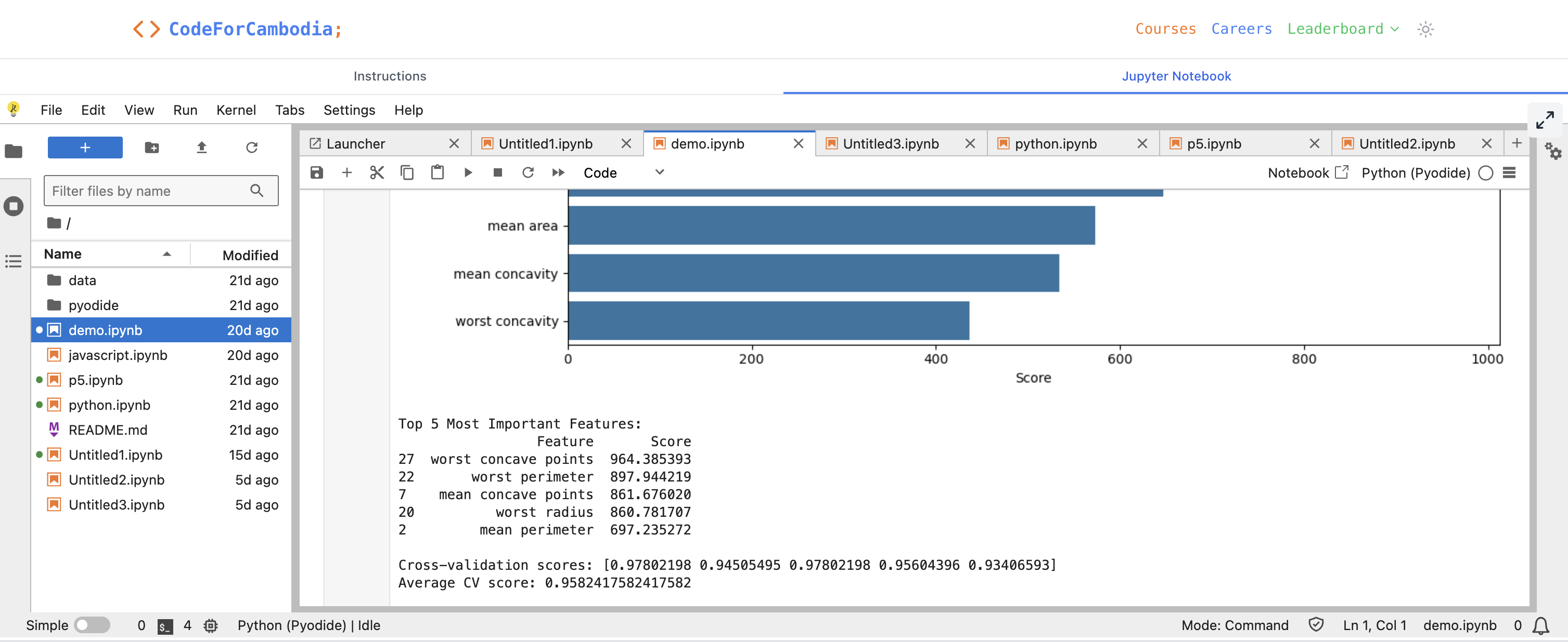 Learn Coding for Free - CodeForCambodia